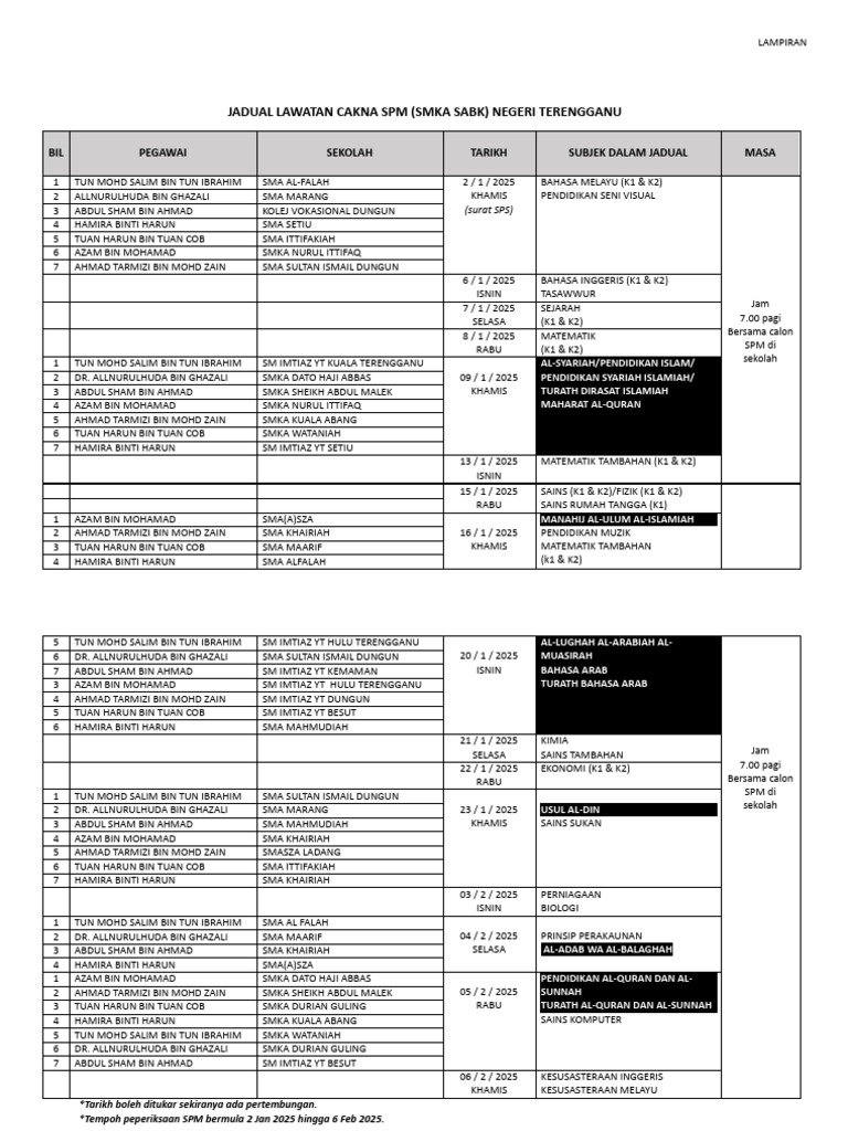 Ziarah Cakna SPM 2024 Smka Sabk-1 | PDF