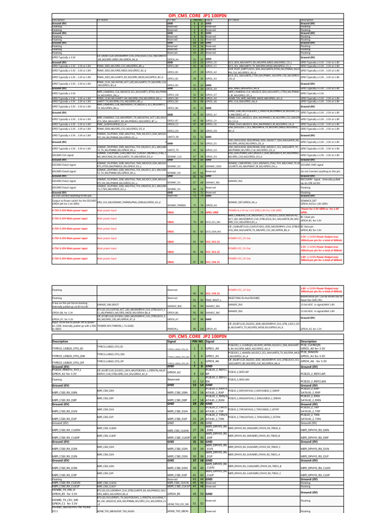 100-Pin OPi_CM5_CORE Pinout Guide | PDF | Input/Output | Information And Communications Technology