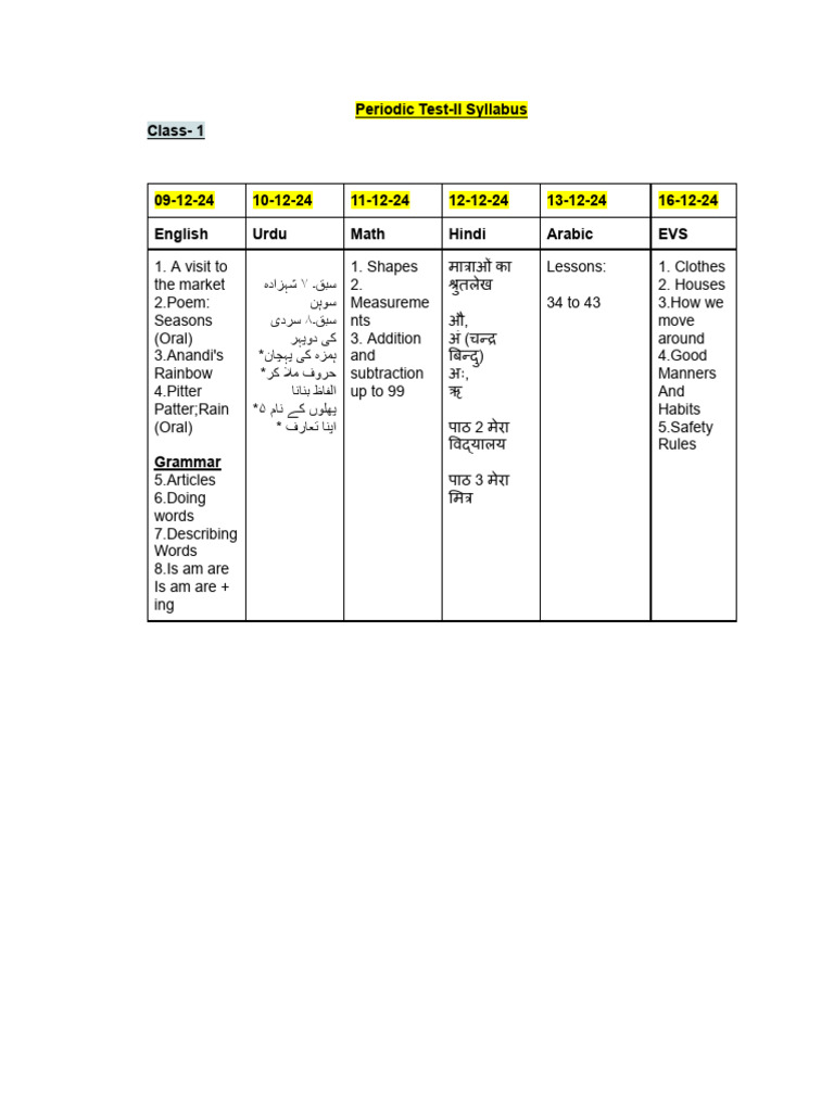 Period Test-II Syllabus Class 1 | PDF