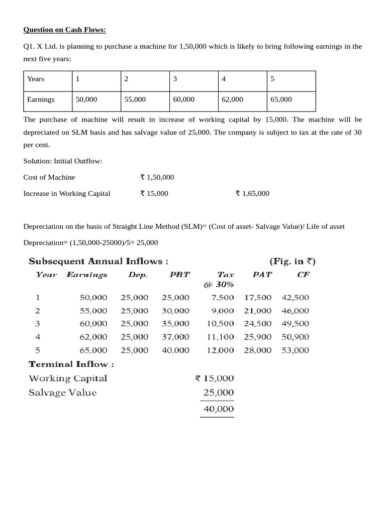 Capital Budgeting Questions | PDF | Depreciation | Net Present Value