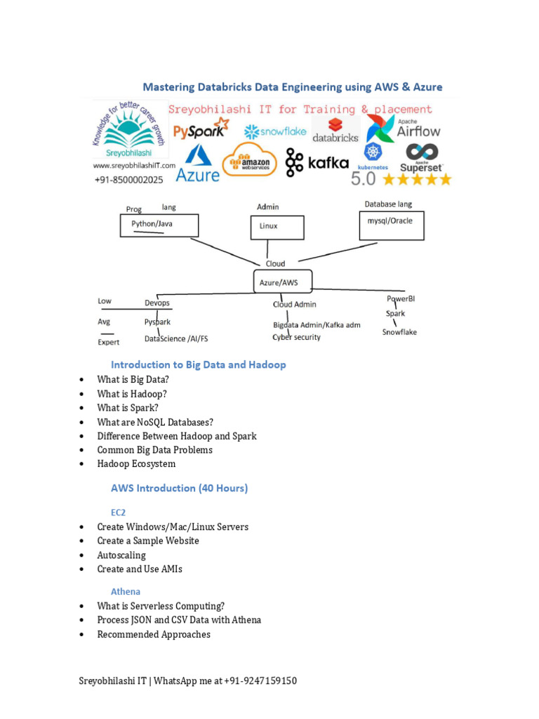 Mastering Databricks Data Engineering-AWS-Azure | PDF | Apache Spark ...