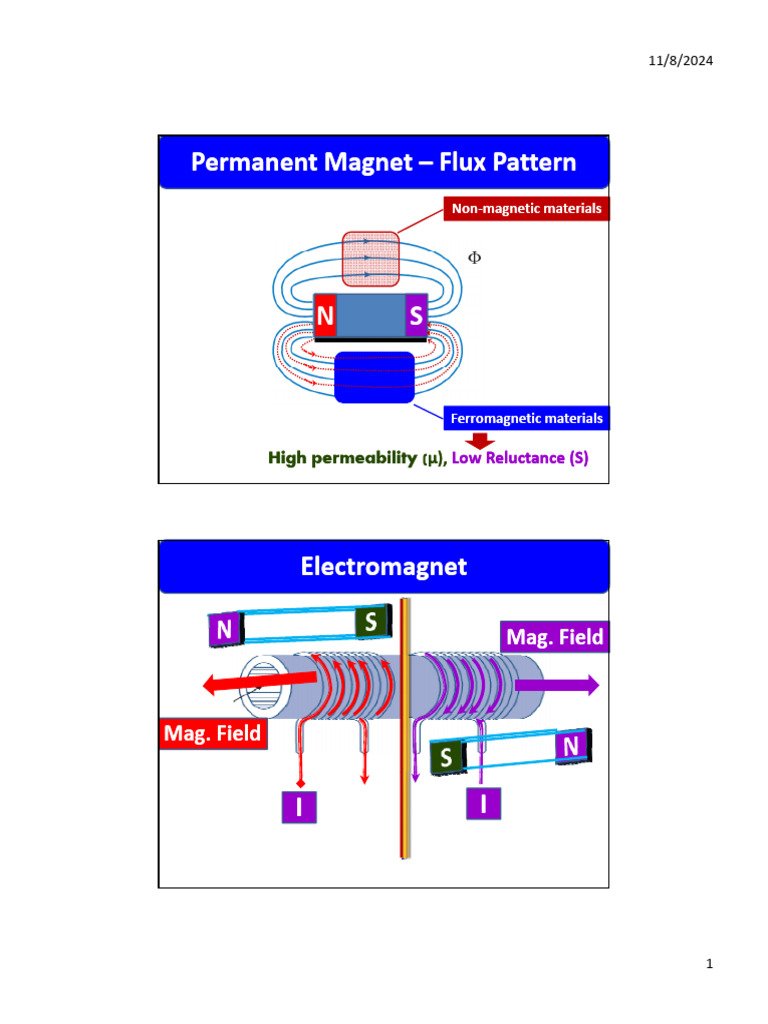 Magnetic Circuits | PDF | Magnetism | Magnet