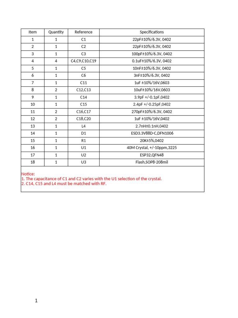 C12, C13 C14 3.9pF +/-0.1pF, 0402 C15 2.4pF +/-0.25pF, 0402 C16, C17 C18, C20 L4 2.7nH 0.1nH ...