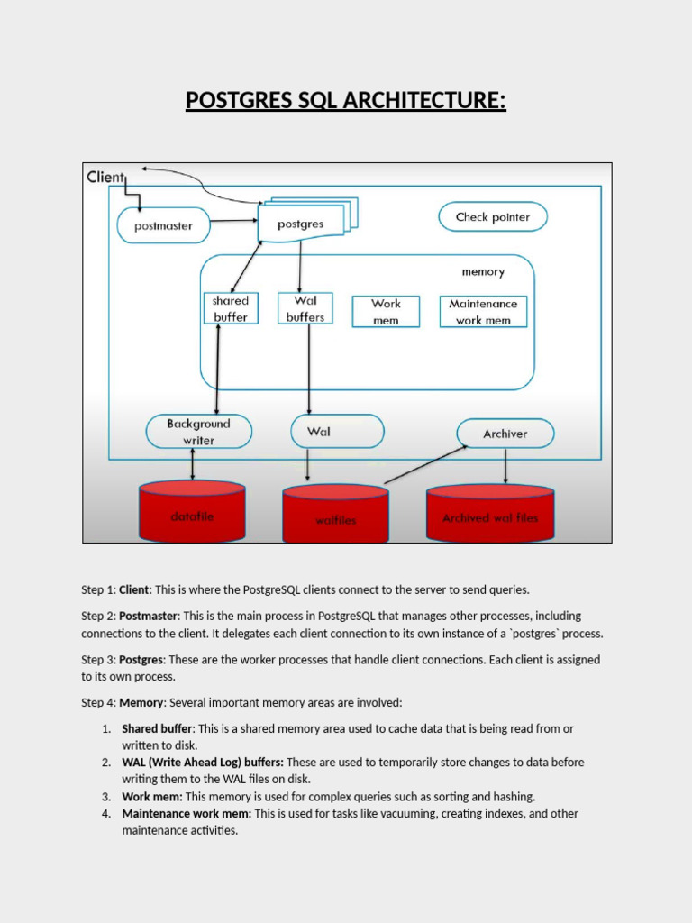 POSTGRES_SQL_ARCHITECTURE_with_timestamp | PDF POSTGRES_SQL_ARCHITECTURE_with_timestamp | PDF