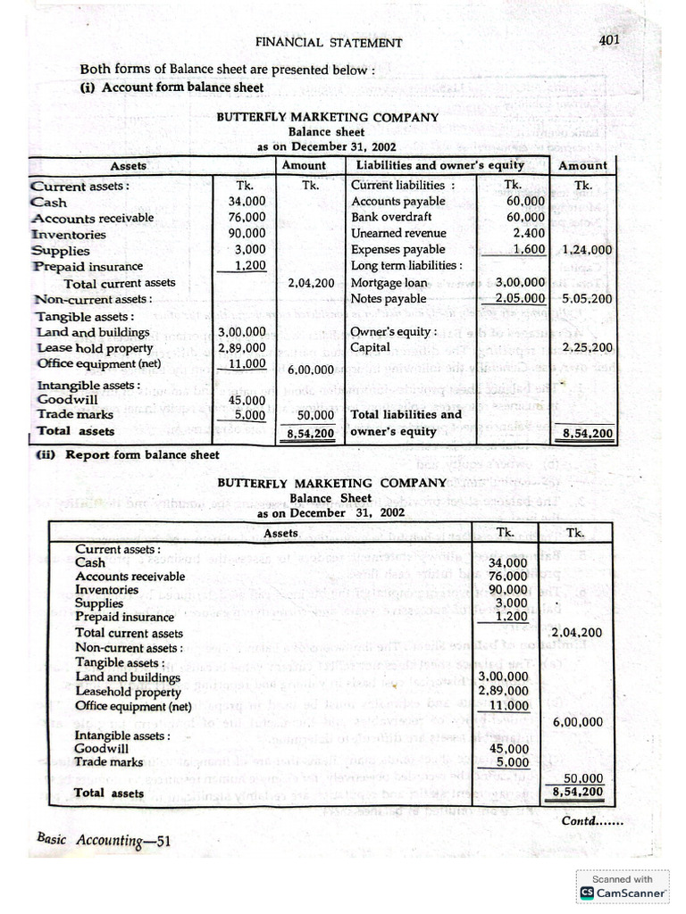 Financial Statement Problem (BOOK) | PDF