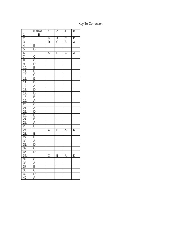Key To Correction Philo | PDF