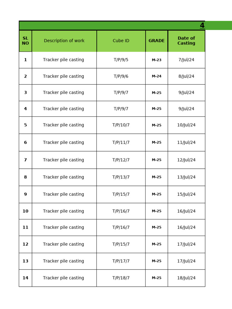 Tracker Pile Casting Schedule | PDF | Solar Energy | Solar Power