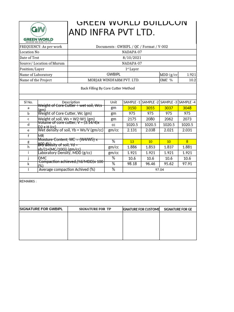 Compaction Test Results | PDF | Density | Soil