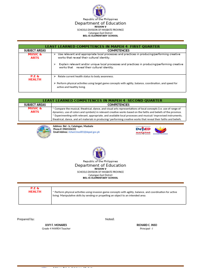 Least Learned Competencies Mapeh 4 | PDF | Cognitive Science | Cognition
