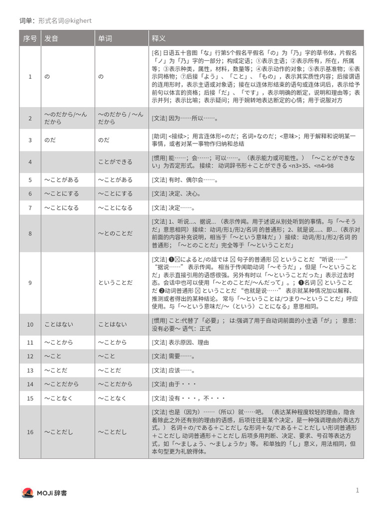 MOJi辞書 - 形式名詞 | PDF