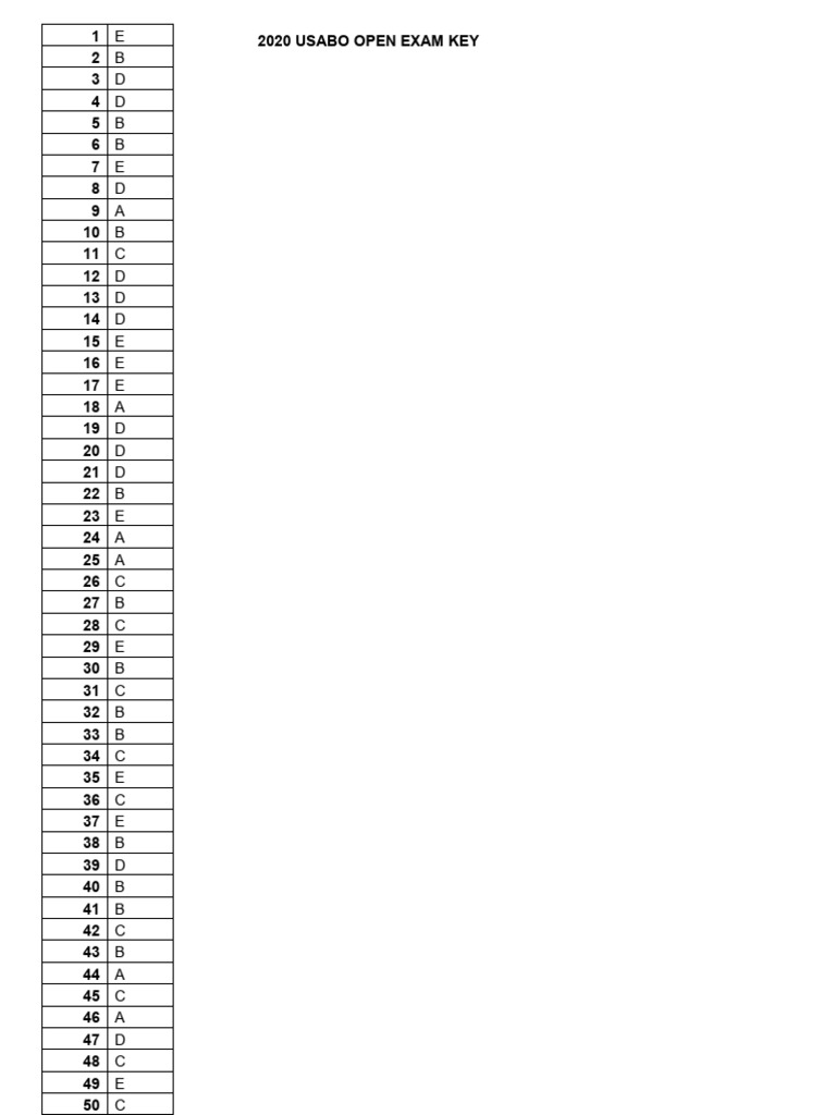 2020 USABO OE Key | PDF