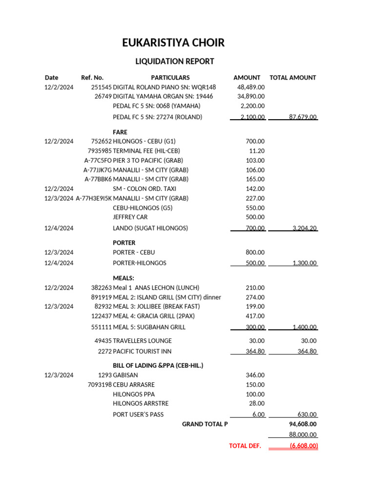 Eukaristiya Liquidation | PDF | Meal | Eating Behaviors Of Humans