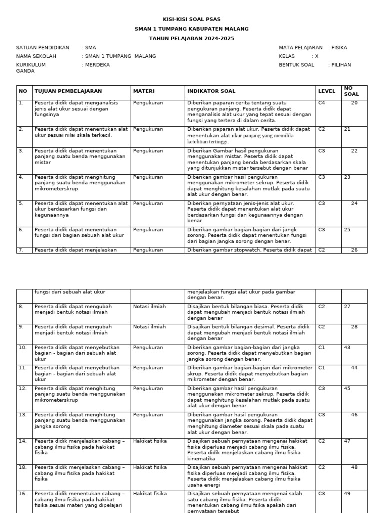 Kisi Kisi Psas Fisika X 2024 | PDF