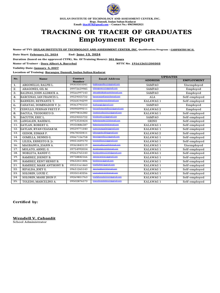 Carpentry Graduates Employment Report | PDF
