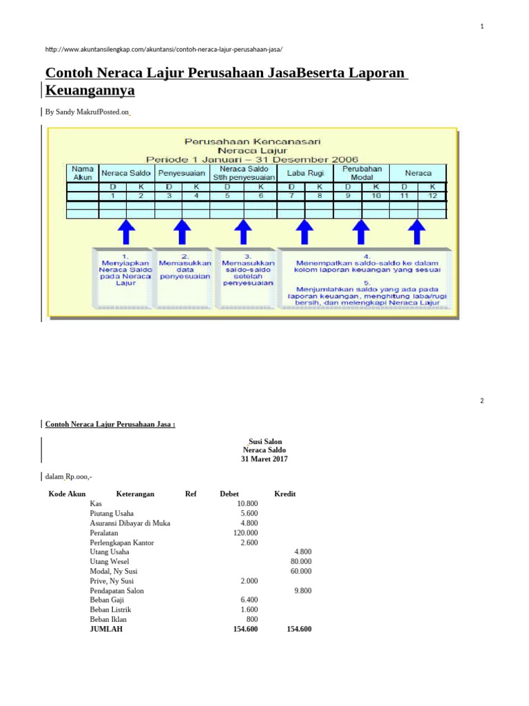 Neraca Lajur Dan Laporan Keuangan | PDF