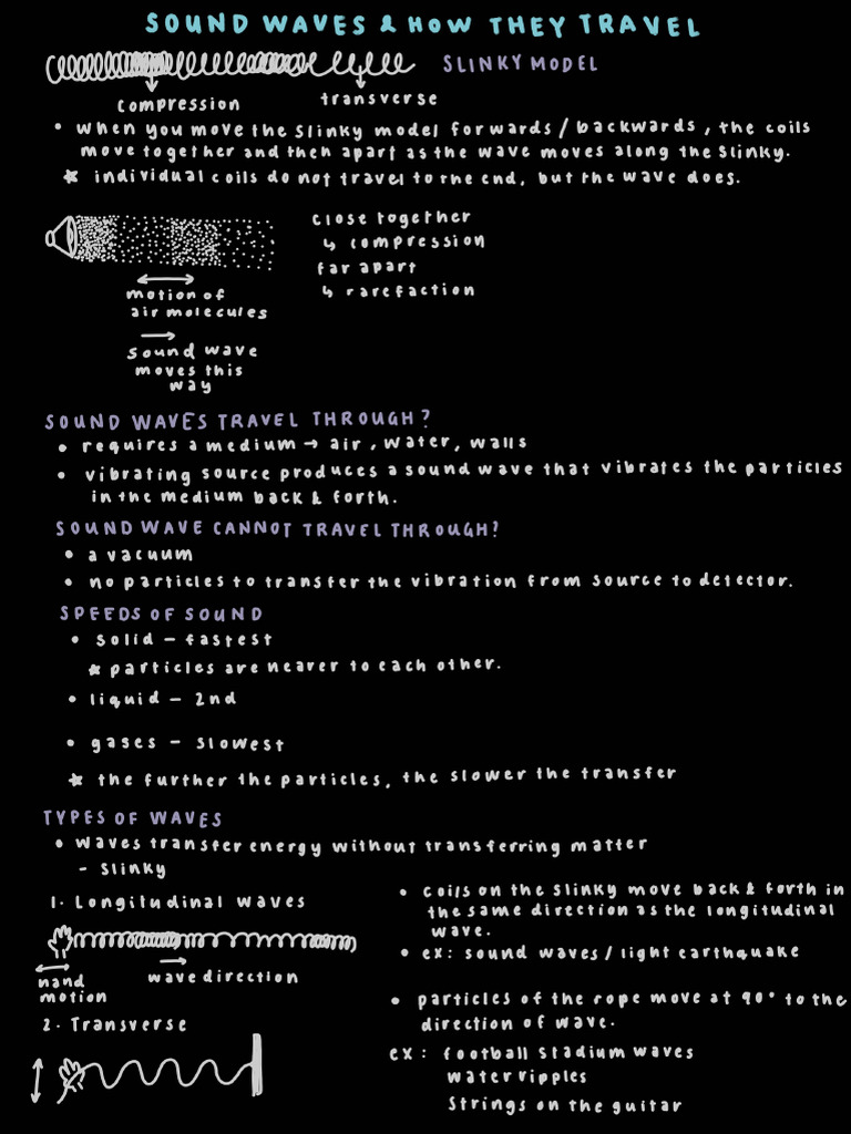 sound waves & how they travel_250108_000106 | PDF