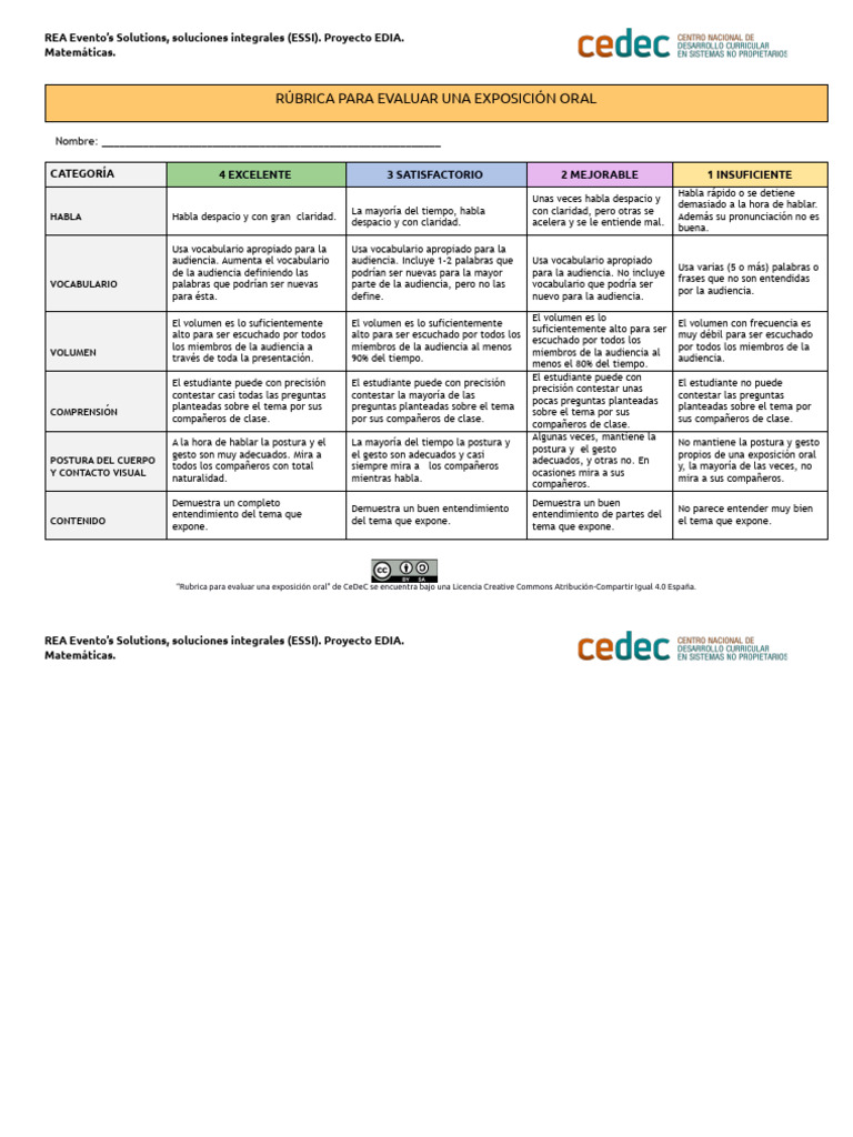 Rubrica para Evaluar Exposiciones Orales | PDF