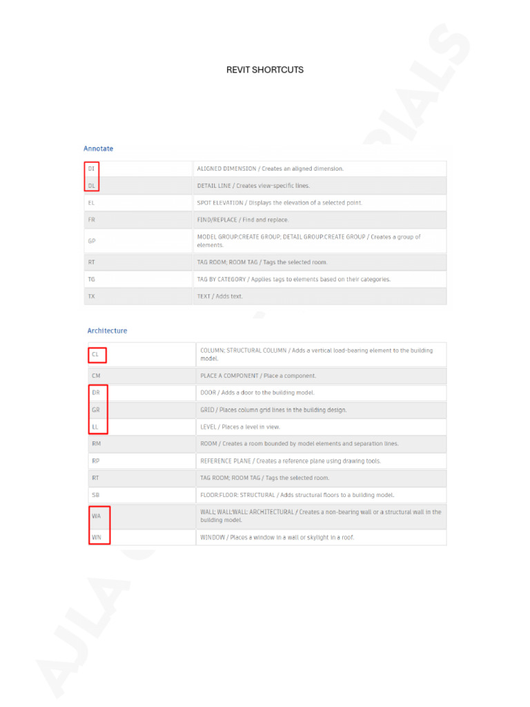 Revit Shortcuts | PDF