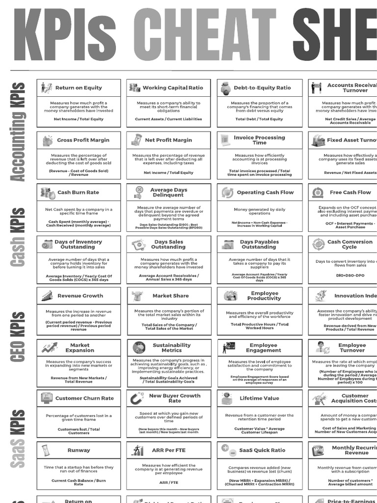 CHeat Sheet For Finance | PDF