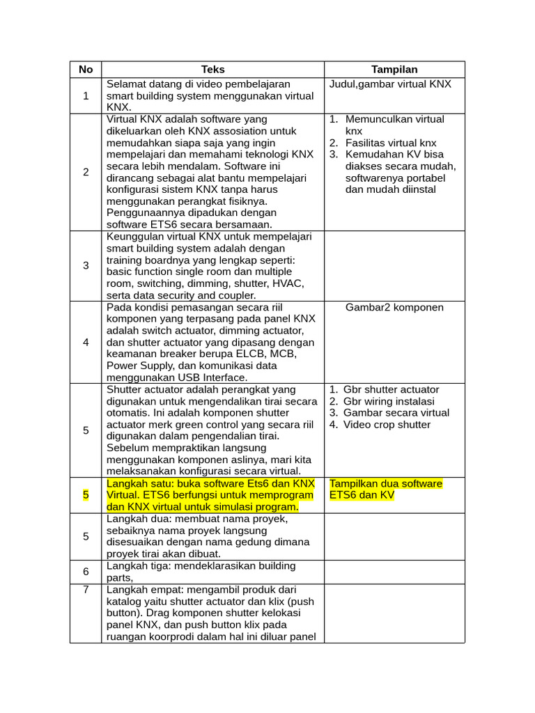 rencana video presentasi | PDF
