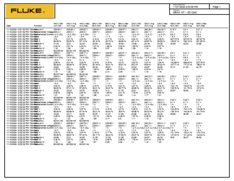 Fluke Test Report for ECE 4833 | PDF | Metrology | Electronic Engineering