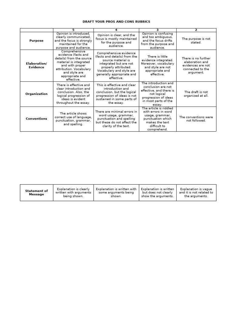 Q2 PT 2 Rubrics | PDF | Argument | Essays