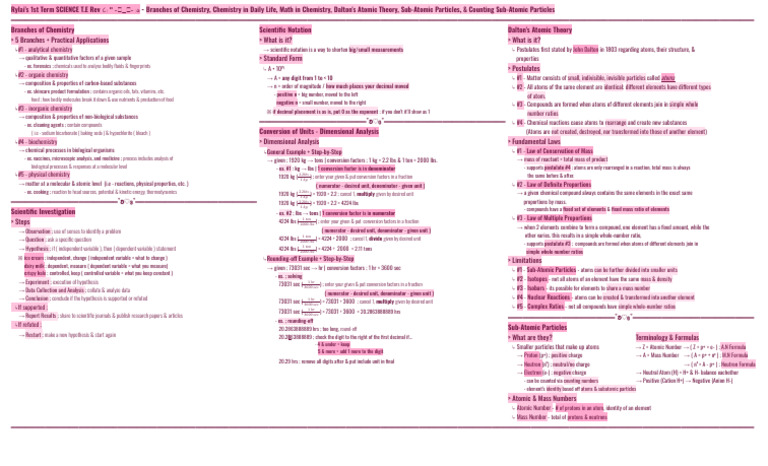 Rylai's 1st Term SCIENCE T.E Rev ૮₍ - ˶? - ?˶ ₎ა - Branches of Chemistry, Chemistry in Daily ...