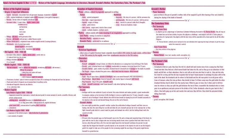 Rylai’s 1st Term English T.E Rev ヽ( ´O`)ゞ - History of the English ...
