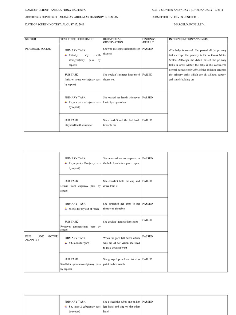 MMDST Output. | PDF | Wellness | Lifestyle