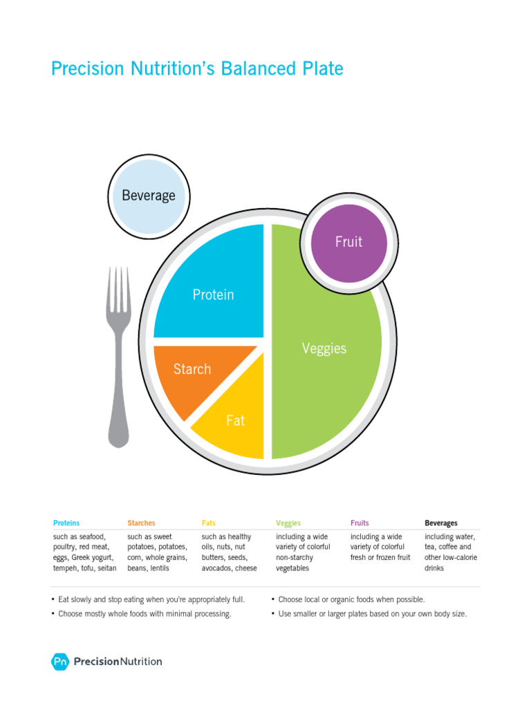 Handout Balanced Plate 1 | PDF | Fruit | Drink