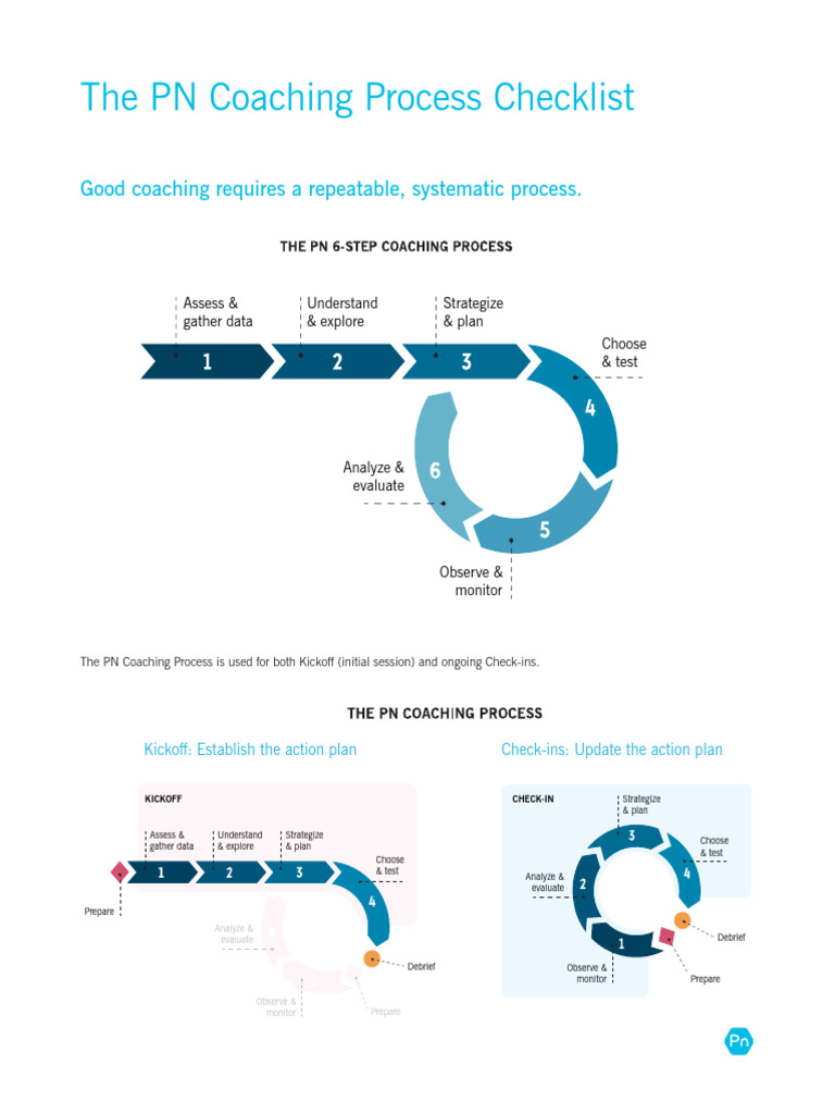 PN Coaching Process Checklist - r6 | PDF | Goal | Information