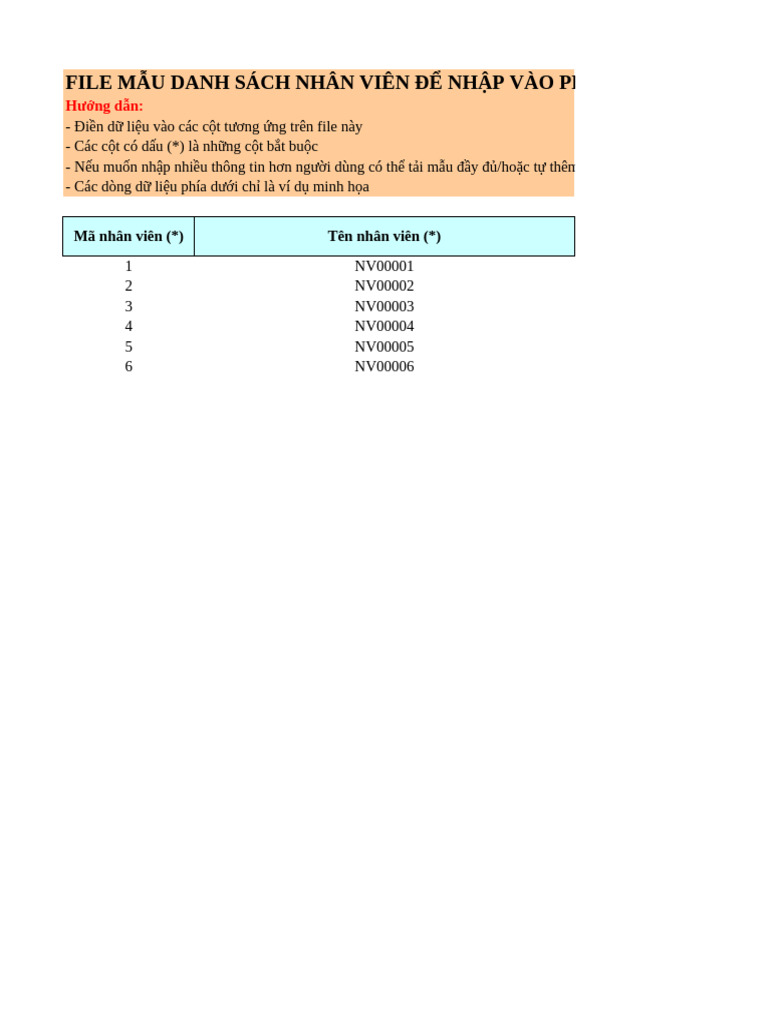 Mau Danh Muc Nhan Vien | PDF