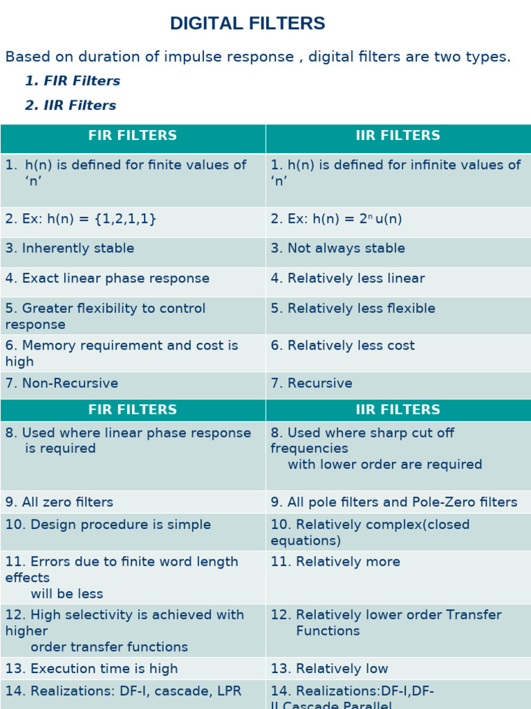 Fir Filters Vs Iir Filters Pdf