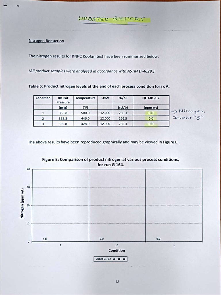 Nitrogen ASMS | PDF
