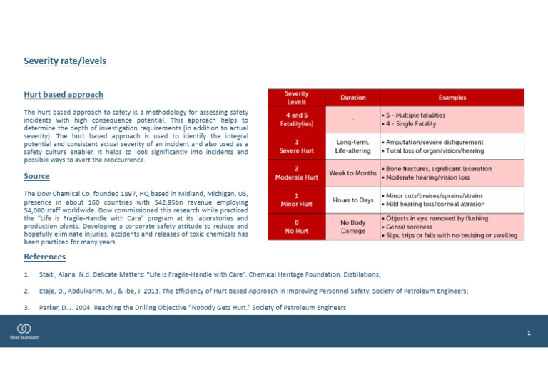 Severity Rate Methodology | PDF