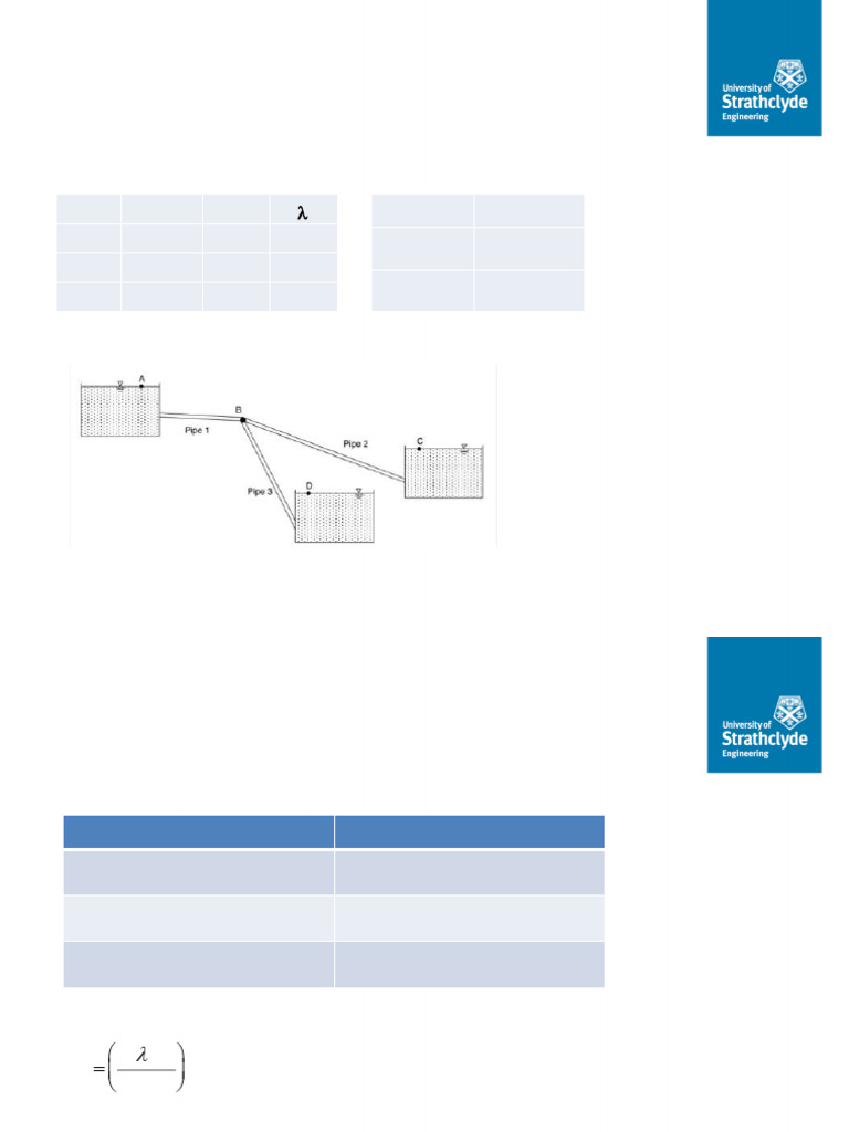 CL315 Branched Pipeline Tutorial SOLUTIONS | PDF