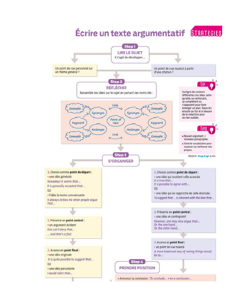 Methodologie EE 2 | PDF