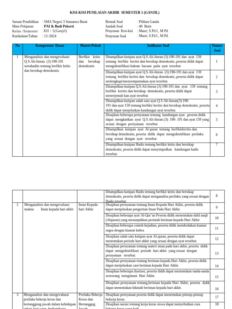 Kisi-Kisi Pai-Xii Semester 1 2024 | PDF