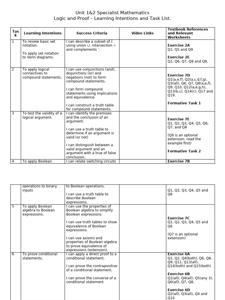 11SMA Logic and Proof - Task List | PDF | Argument | Boolean Algebra
