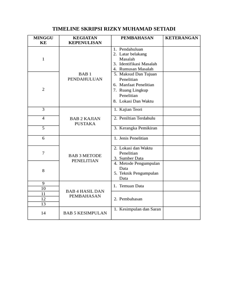 Timeline Skripsi Rizky Muhamad Setiadi | PDF