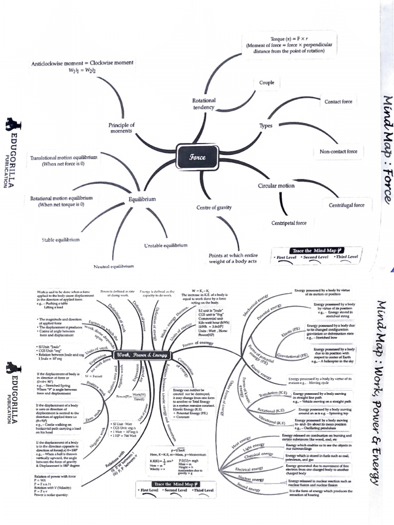 mind map X ICSE PHYSICS | PDF | Refraction | Force