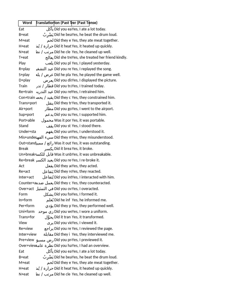 English Word Formations Full 600 With QA | PDF