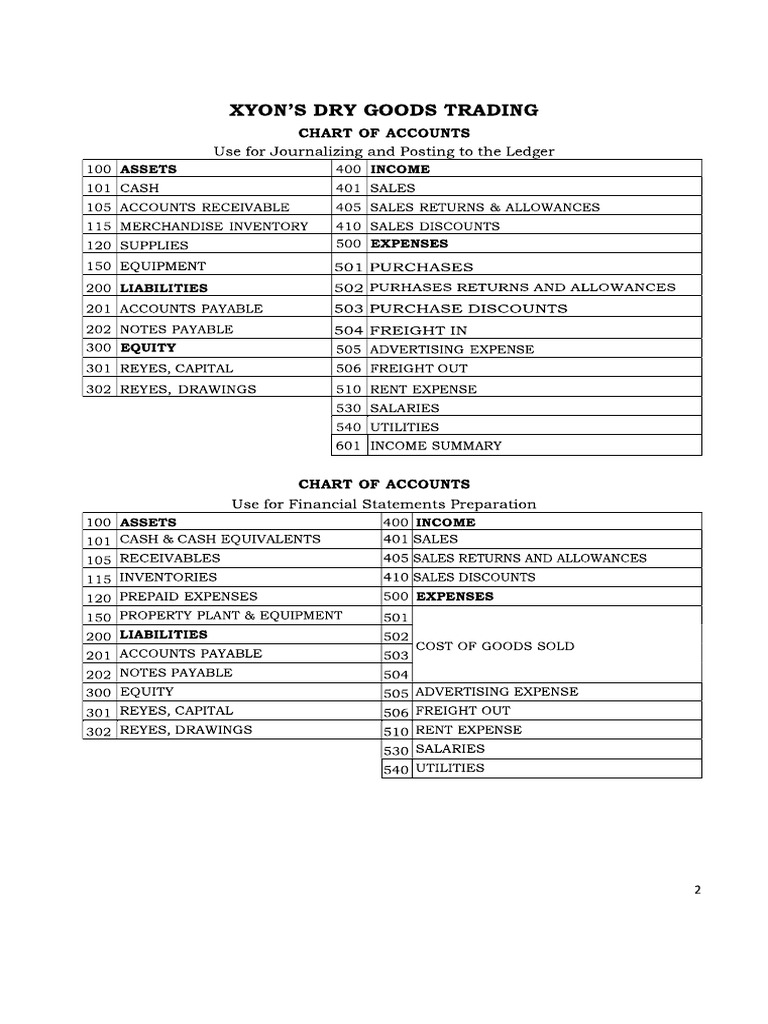 Chart of Accounts Perpetual | PDF