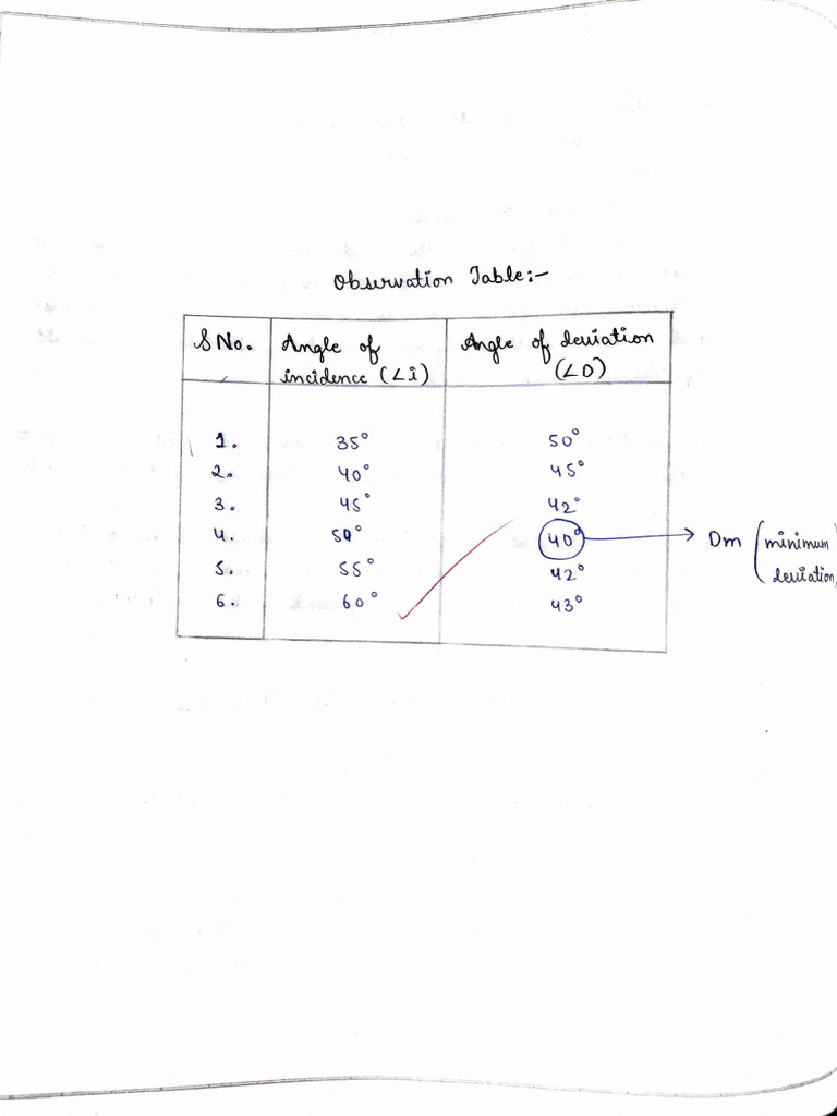 Adobe Scan 7 Dec 2024 | PDF