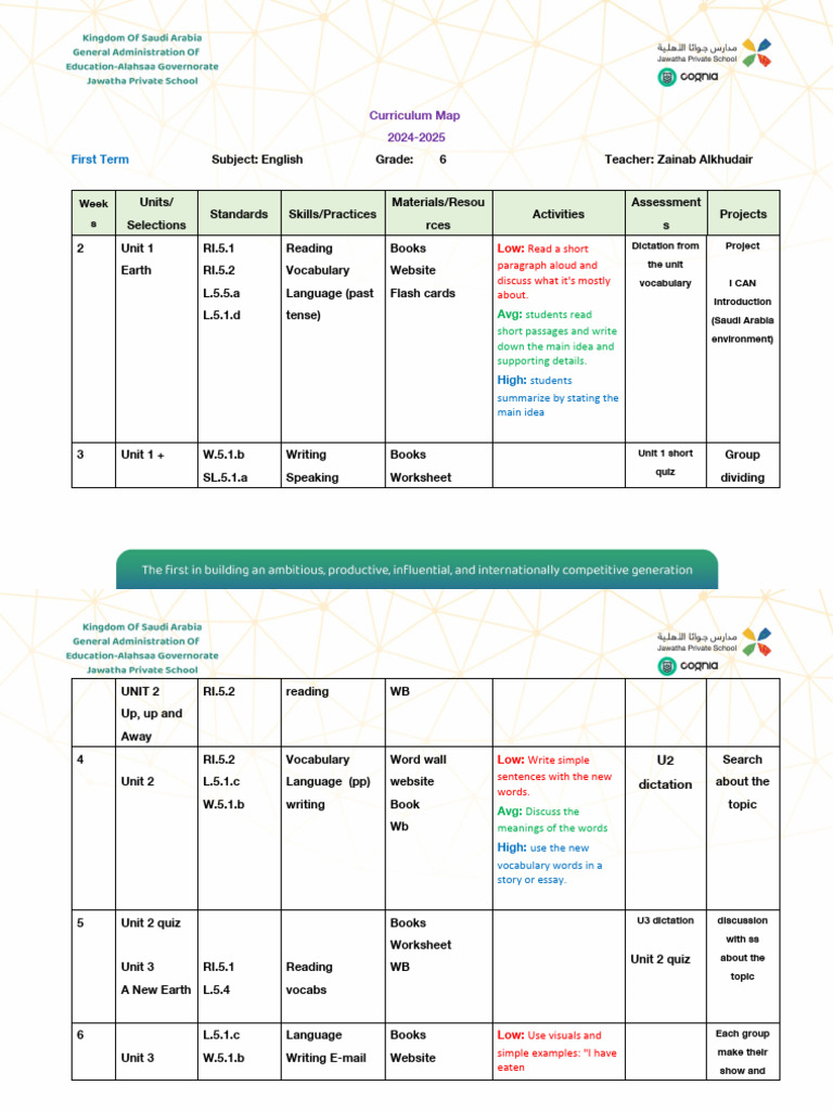 Grade 6 | PDF | Vocabulary | Human Communication