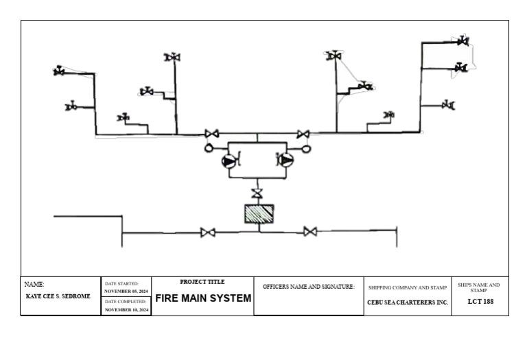 Fire Main System | PDF