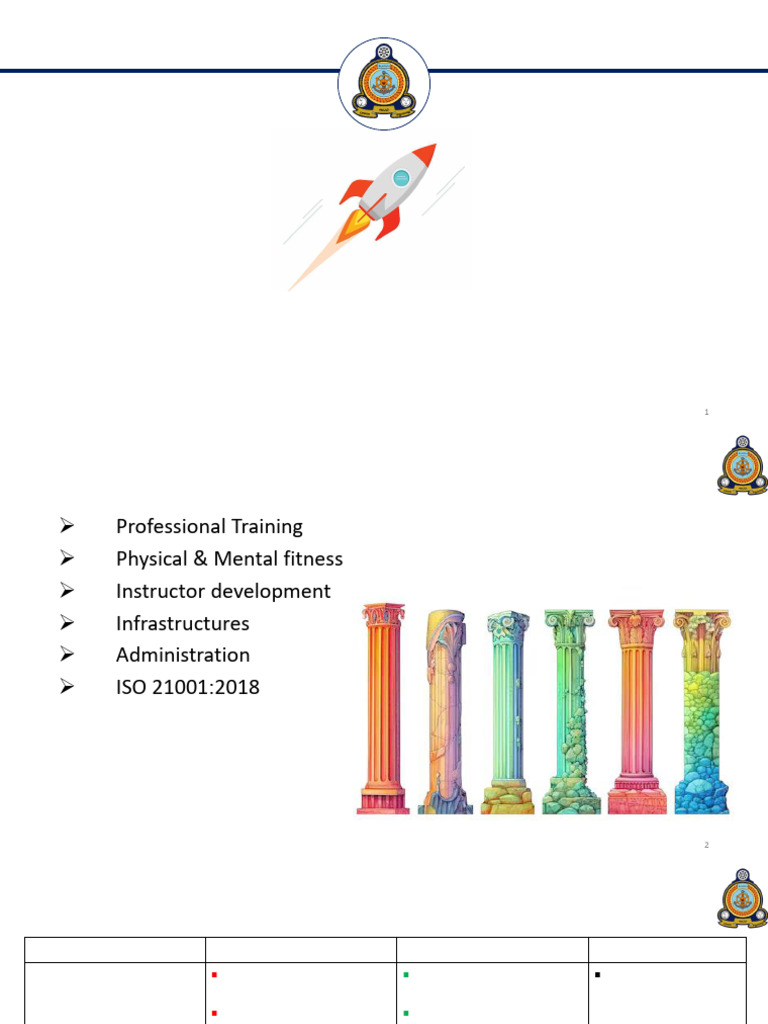 NMA Sailor Training Strategy 2025 | PDF