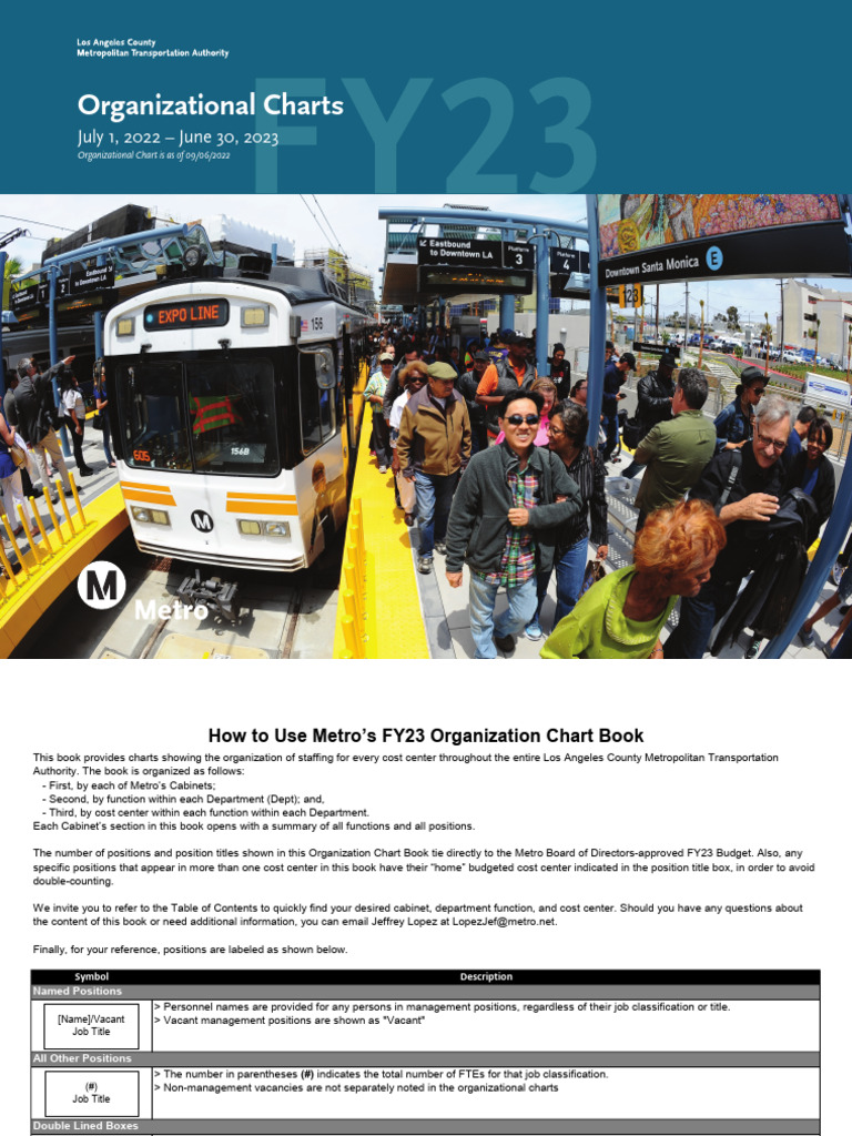 FY23 OrgChart | PDF | Rail Transport | Business