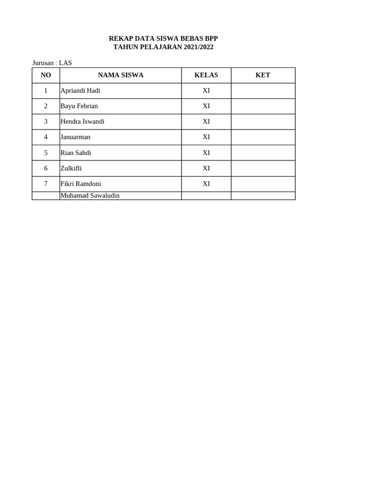 Data Siswa Bebas Bpp 2021-2022 | PDF