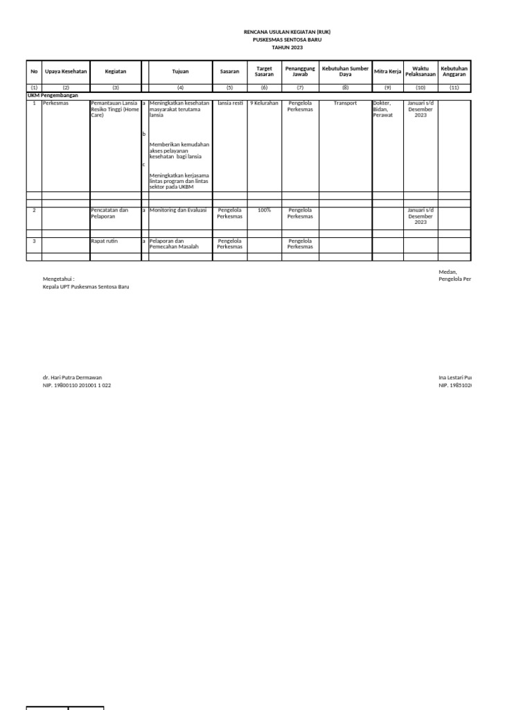 RUK Dan RPK PSB | PDF